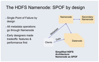 Hadoop Distributed File System Reliability and Durability at Facebook | PPT