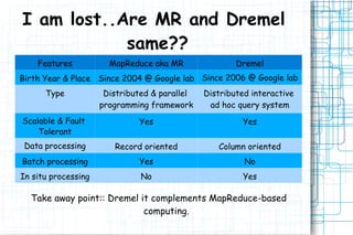 Brief introduction on Hadoop,Dremel, Pig, FlumeJava and Cassandra | PPT