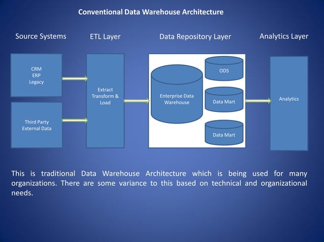 Hadoop & Data Warehouse | PDF