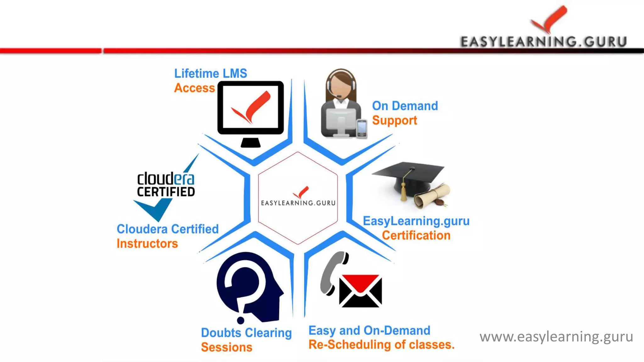 Big Data Hadoop Tutorial by Easylearning Guru | PPT