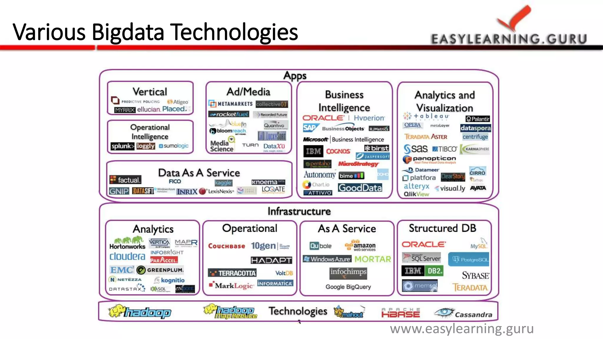 Big Data Hadoop Tutorial by Easylearning Guru | PPT