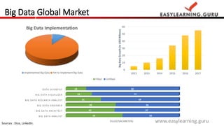 Big Data Hadoop Tutorial by Easylearning Guru | PPTX