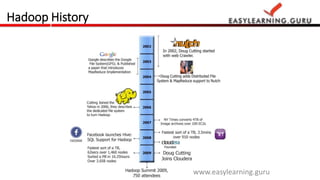 Big Data Hadoop Tutorial by Easylearning Guru | PPTX