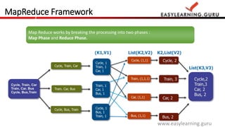 Big Data Hadoop Tutorial by Easylearning Guru | PPTX