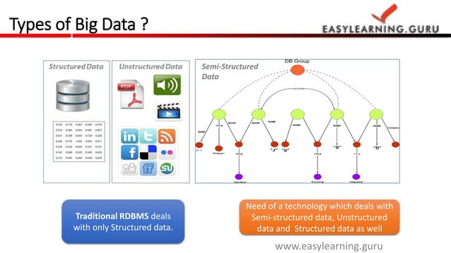 Big Data Hadoop Tutorial by Easylearning Guru | PPT