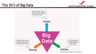 Big Data Hadoop Tutorial by Easylearning Guru | PPTX