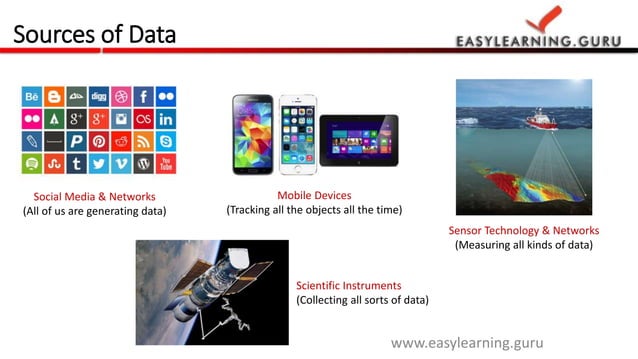 Big Data Hadoop Tutorial by Easylearning Guru | PPT