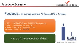 Big Data Hadoop Tutorial by Easylearning Guru | PPTX