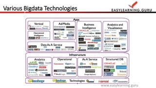 Big Data Hadoop Tutorial by Easylearning Guru | PPTX