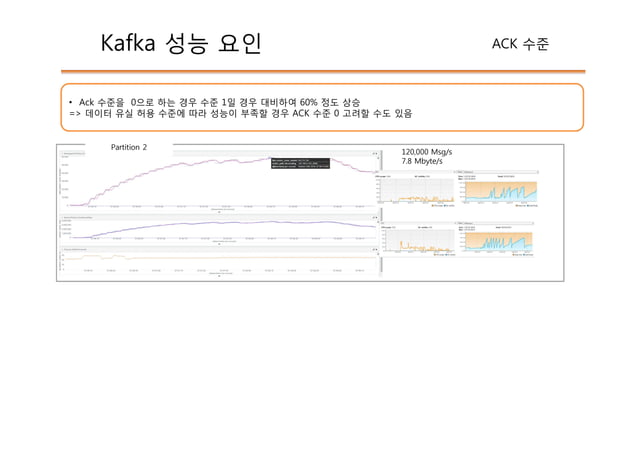 카프카(kafka) 성능 테스트 환경 구축 (JMeter, ELK) | PPT
