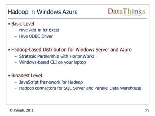 The Hadoop Ecosystem | PPT