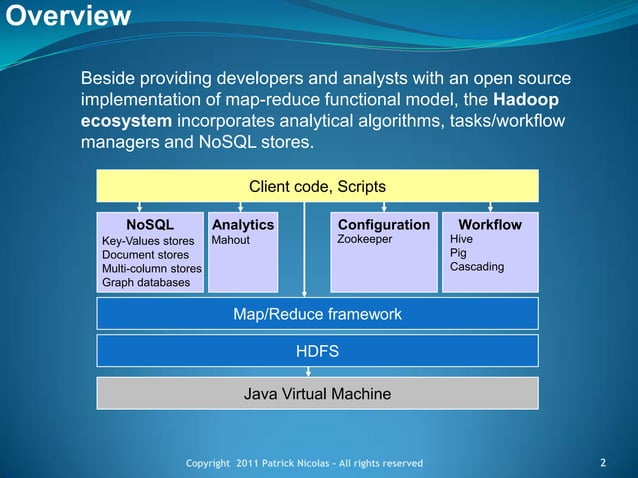 Hadoop Ecosystem | PPT