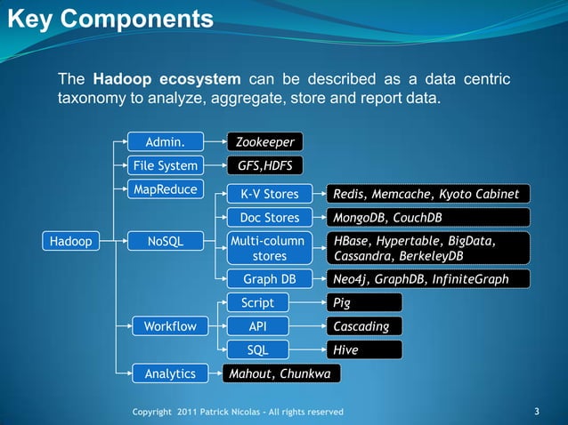 Hadoop Ecosystem | PPT