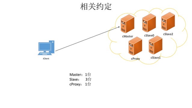 Hadoop ecosystem | PPT