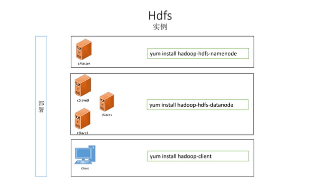 Hadoop ecosystem | PPT