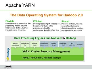 Hadoop ecosystem | PDF
