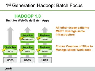 Hadoop ecosystem | PDF