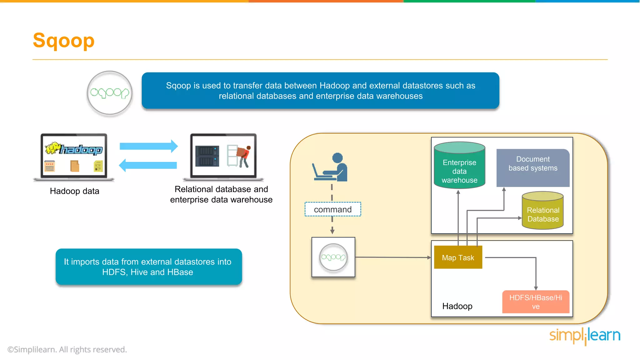 Hadoop Ecosystem Hadoop Ecosystem Tutorial Hadoop Tutorial For