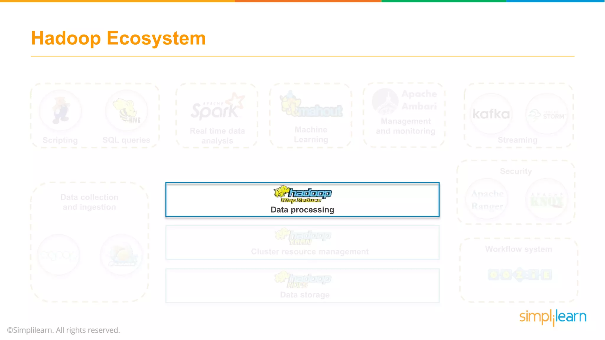 Hadoop Ecosystem Hadoop Ecosystem Tutorial Hadoop Tutorial For