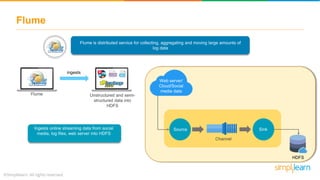Hadoop Ecosystem | Hadoop Ecosystem Tutorial | Hadoop Tutorial For ...
