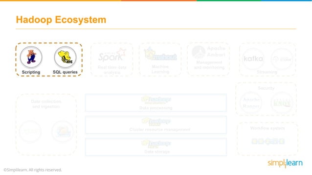 Hadoop Ecosystem | Hadoop Ecosystem Tutorial | Hadoop Tutorial For Beginners | Simplilearn | PPT