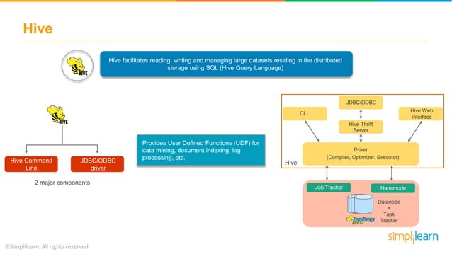 Hadoop Ecosystem | Hadoop Ecosystem Tutorial | Hadoop Tutorial For ...
