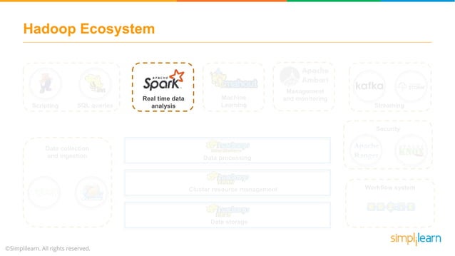 Hadoop Ecosystem | Hadoop Ecosystem Tutorial | Hadoop Tutorial For Beginners | Simplilearn | PPT