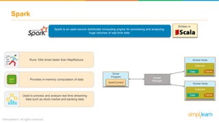 Hadoop Ecosystem | Hadoop Ecosystem Tutorial | Hadoop Tutorial For ...