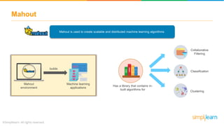 Hadoop Ecosystem | Hadoop Ecosystem Tutorial | Hadoop Tutorial For ...