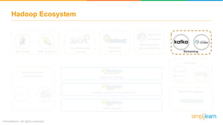 Hadoop Ecosystem | Hadoop Ecosystem Tutorial | Hadoop Tutorial For Beginners | Simplilearn | PPT