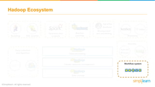 Hadoop Ecosystem | Hadoop Ecosystem Tutorial | Hadoop Tutorial For ...