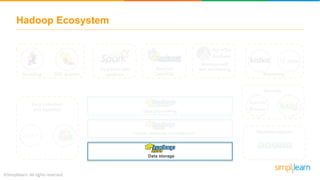 Hadoop Ecosystem | Hadoop Ecosystem Tutorial | Hadoop Tutorial For ...