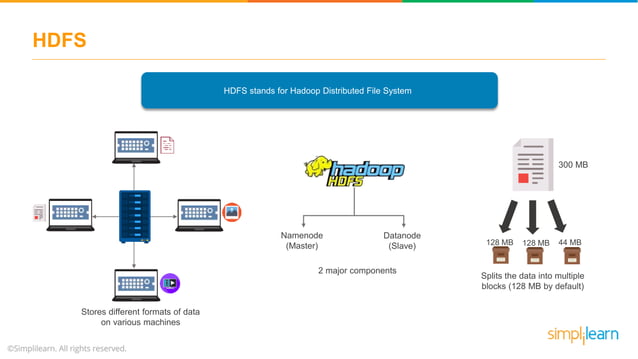 Hadoop Ecosystem Hadoop Ecosystem Tutorial Hadoop Tutorial For Beginners Simplilearn Ppt
