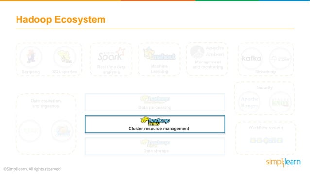 Hadoop Ecosystem | Hadoop Ecosystem Tutorial | Hadoop Tutorial For ...