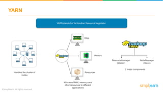 Hadoop Ecosystem | Hadoop Ecosystem Tutorial | Hadoop Tutorial For Beginners | Simplilearn | PPT