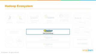Hadoop Ecosystem | Hadoop Ecosystem Tutorial | Hadoop Tutorial For ...