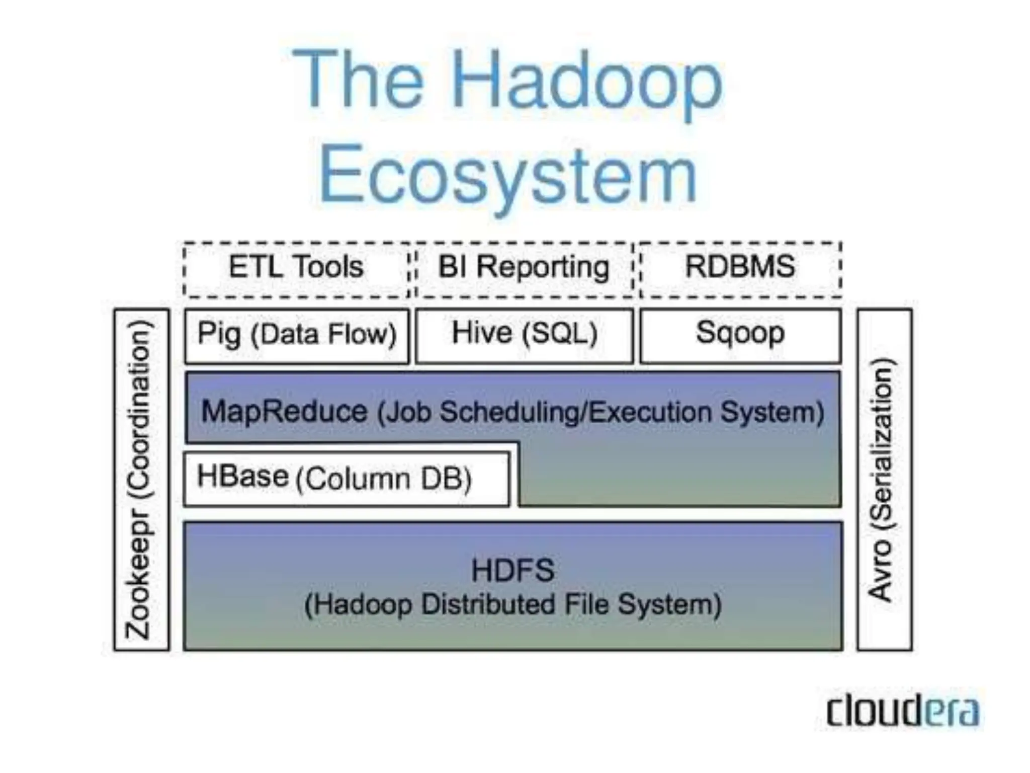 Hadoop and their in big data analysis EcoSystem.pptx