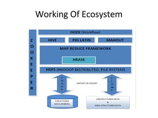 Hadoop and their in big data analysis EcoSystem.pptx