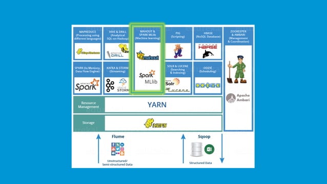Hadoop Ecosystem | Big Data Analytics Tools | Hadoop Tutorial | Edureka ...
