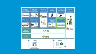 Hadoop Ecosystem | Big Data Analytics Tools | Hadoop Tutorial | Edureka ...