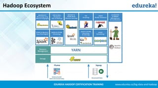 Hadoop Ecosystem | Big Data Analytics Tools | Hadoop Tutorial | Edureka ...