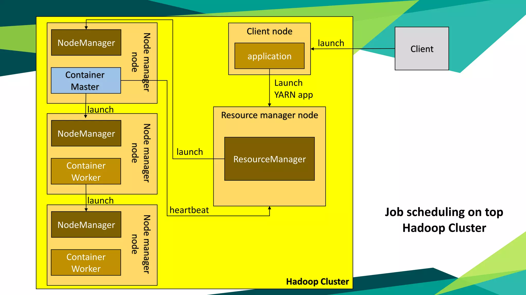 Hadoop Ecosystem | PPTX