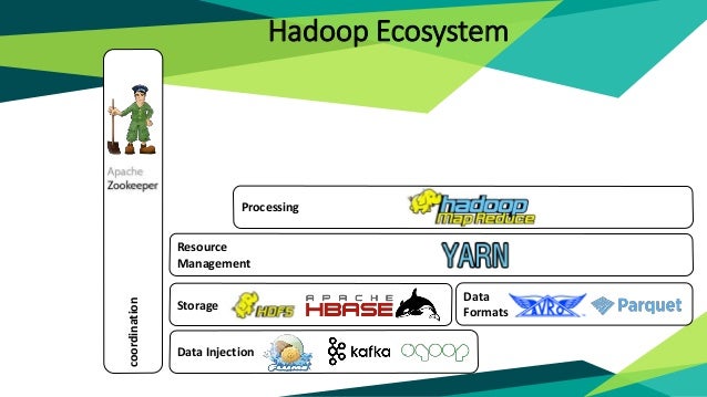 Hadoop Ecosystem