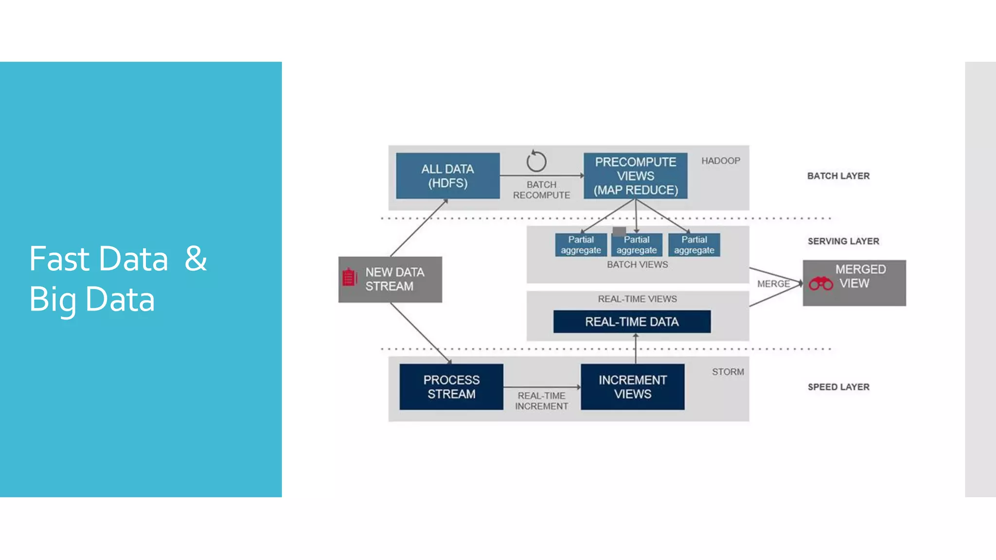 Hadoop essential setup | PDF | Cloud Computing | Internet