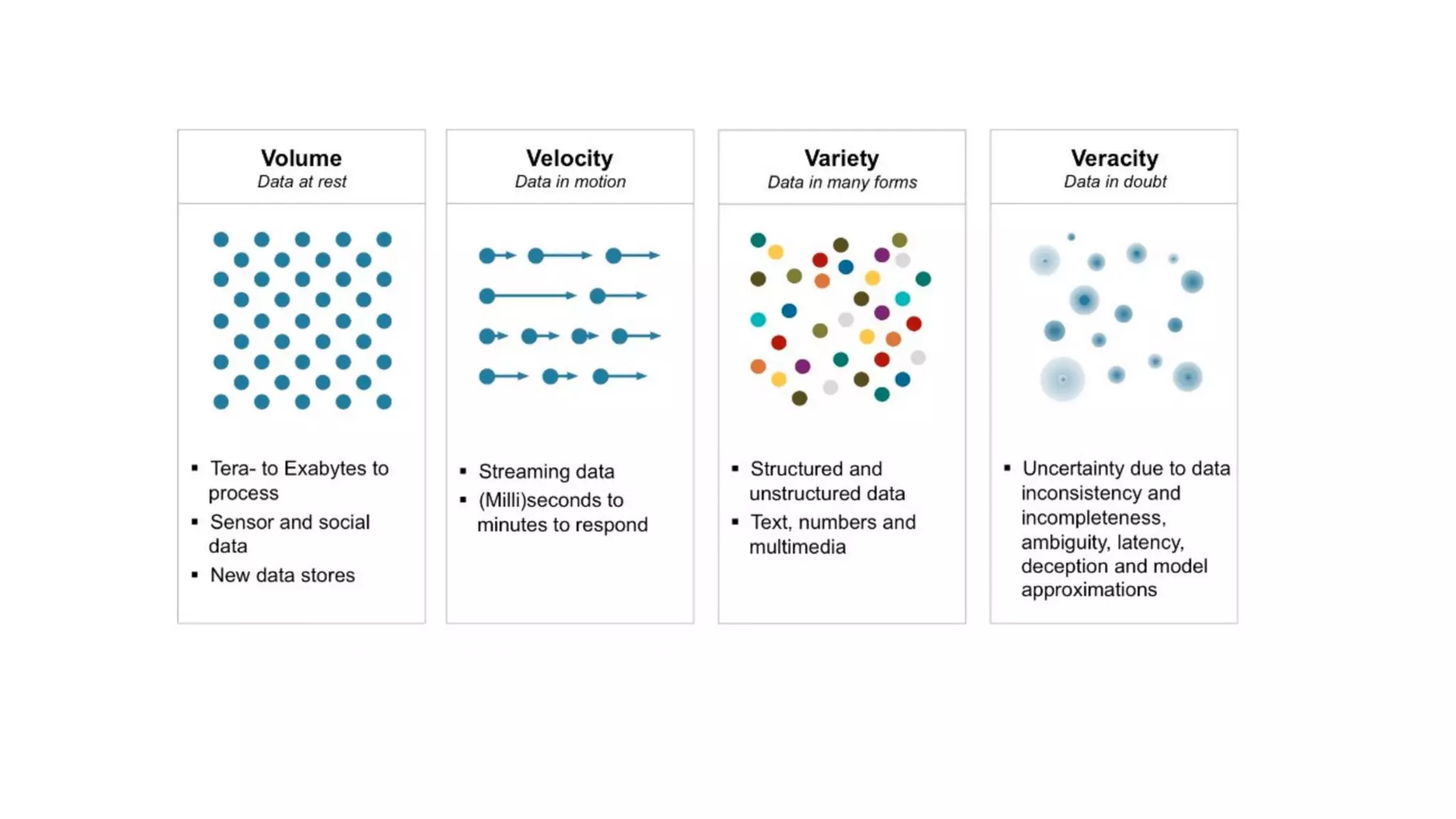 Hadoop essential setup | PPT