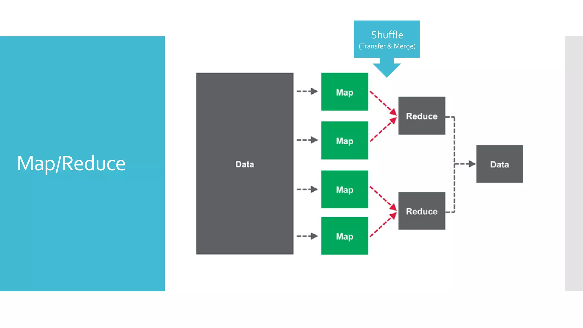 Hadoop essential setup | PDF | Cloud Computing | Internet
