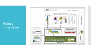 Hadoop essential setup | PDF | Cloud Computing | Internet