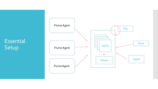 Hadoop essential setup | PDF | Cloud Computing | Internet
