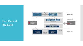 Hadoop essential setup | PDF | Cloud Computing | Internet