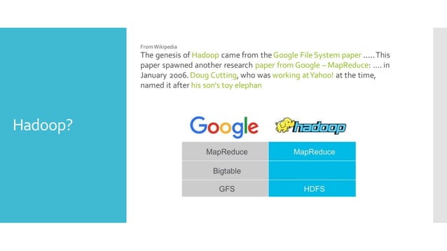 Hadoop essential setup | PDF | Cloud Computing | Internet